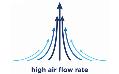 Westinghouse 90cm Canopy Rangehood WRC924SC - Signature Appliances